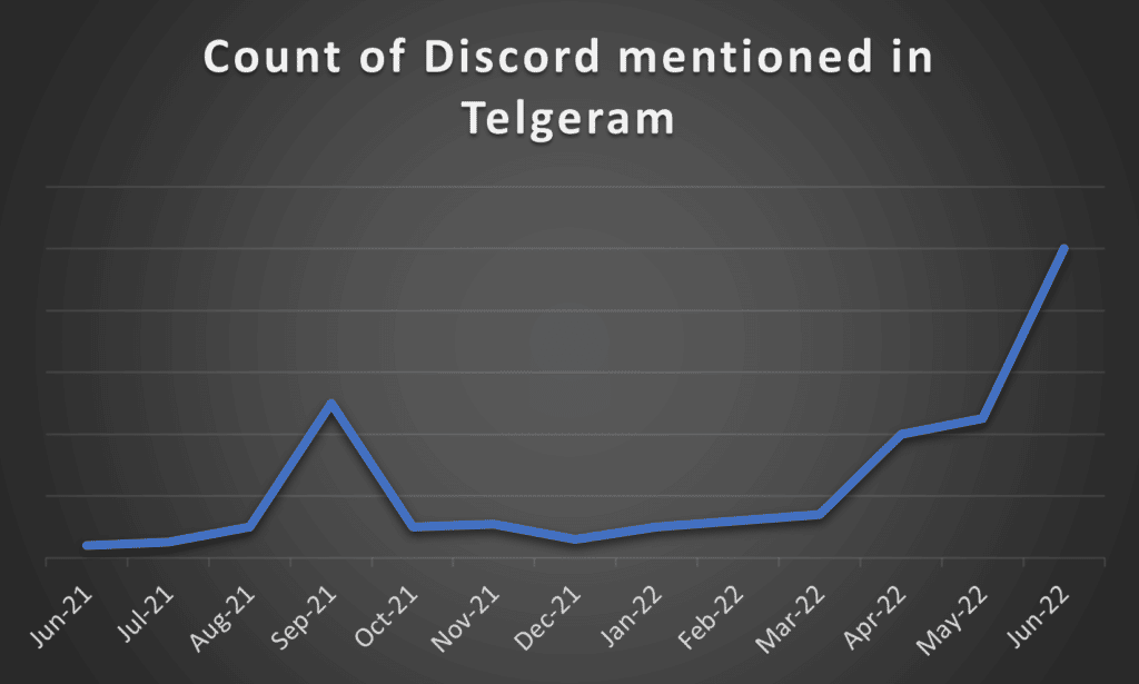 Discord – Fundamentals and Threats