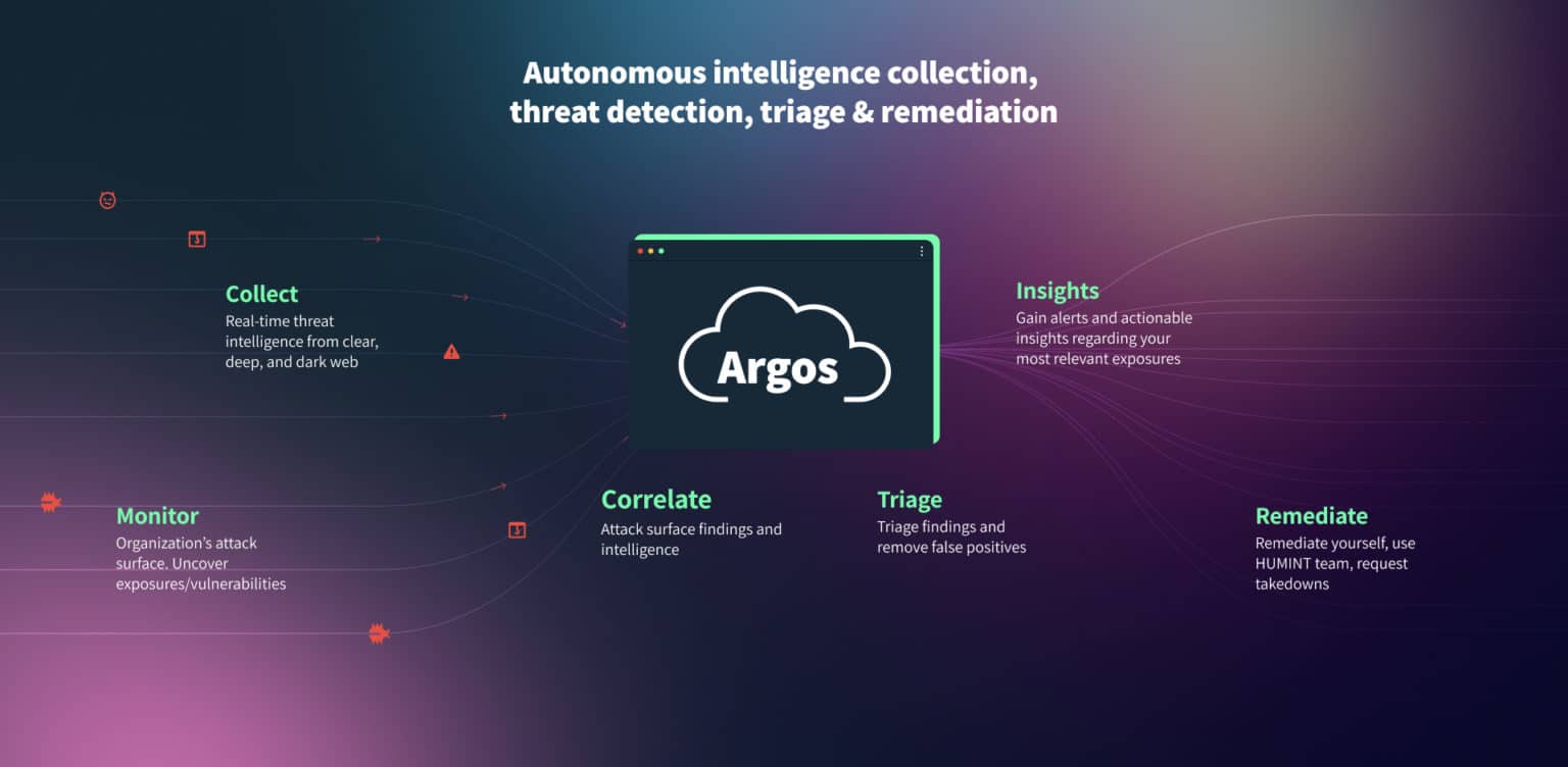 The Evolution From Actionable Threat Intelligence To Impactful