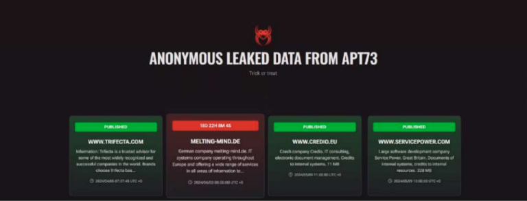 Ransomware Groups Report 2024 - Q3